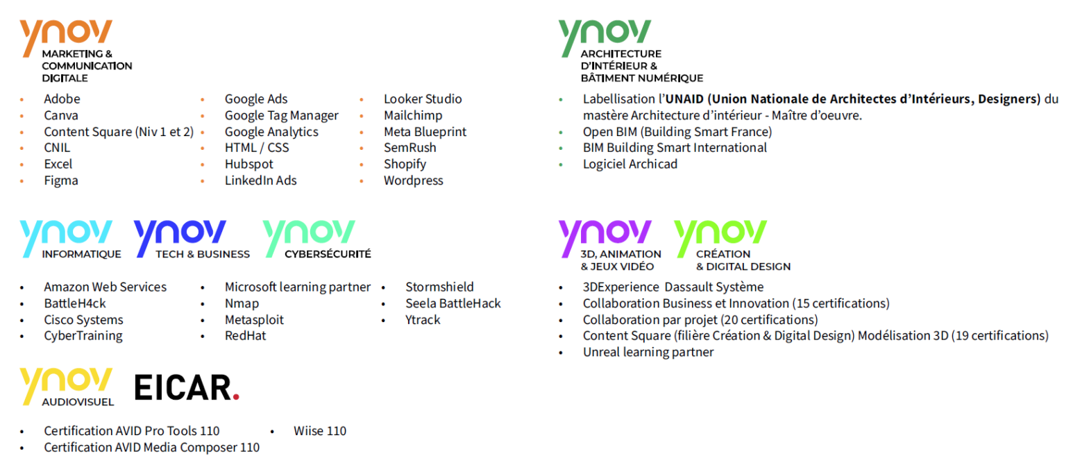 YNOV Campus s’implante dans la Métropole de Rouen